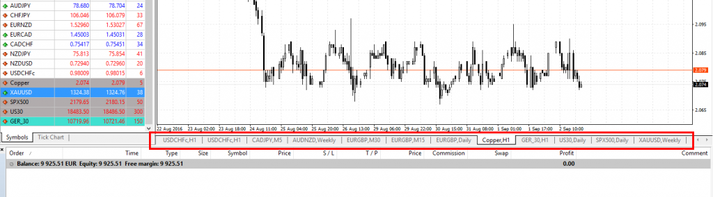 How To Run Multiple Expert Advisors On Metatrader 4