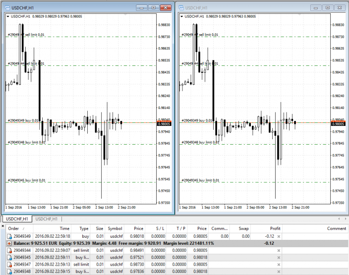 How to Run Multiple Expert Advisors on MetaTrader 4