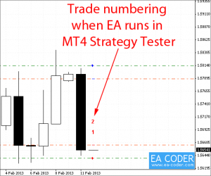 Expert Advisor error message codes on MT4 chart