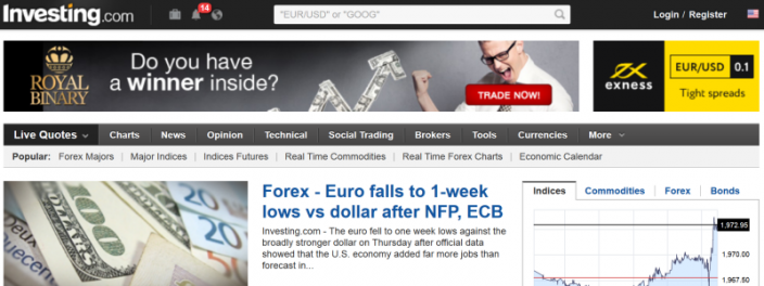 TOP 100 Forex Blogs: List of Best Forex Websites to Follow