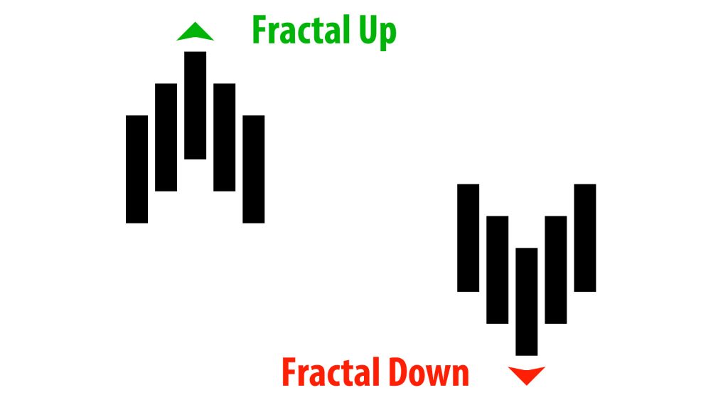 All About Repainting and Non-Repainting Indicators in Forex