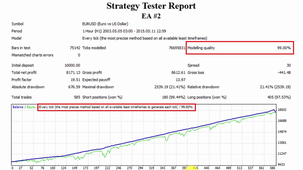 Alert! Fabricated Backtest Results is a popular Forex Scam