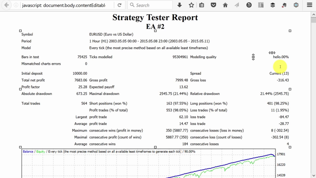 Alert! Fabricated Backtest Results is a popular Forex Scam