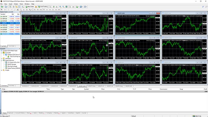 How To Run Multiple Expert Advisors On Metatrader 4