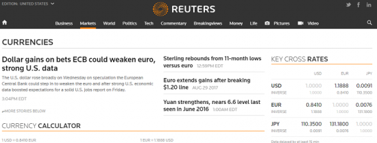 TOP 100 Forex Blogs: List of Best Forex Websites to Follow