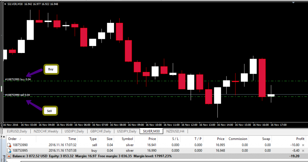 MT4 vs MT5: The differences between trading platforms