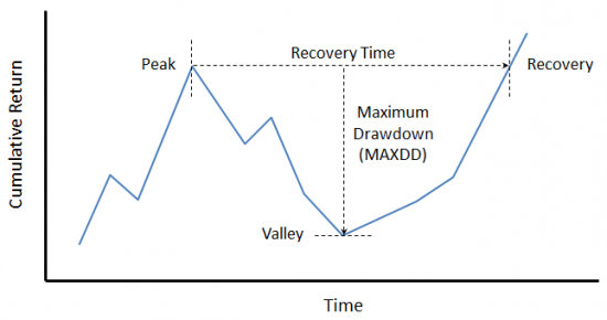 5 Most Important Trading Metrics Explained