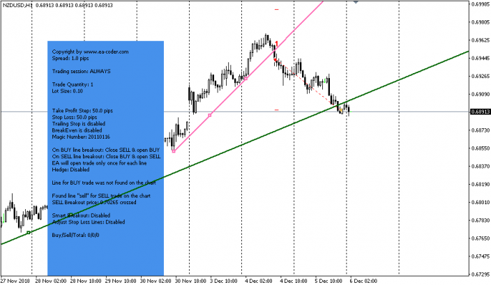 Steeper Trend Line Trading System