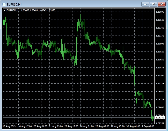 How To Make A Default Template For Mt4 Chart Free Download