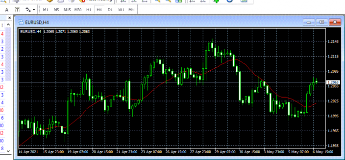What is Metatrader 4 and Why Beginner Forex Traders Love It
