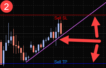 Trendline Trader EA | Rimantas Petrauskas Forex Blog