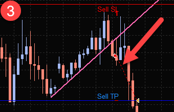 Trendline Trader EA | Rimantas Petrauskas Forex Blog